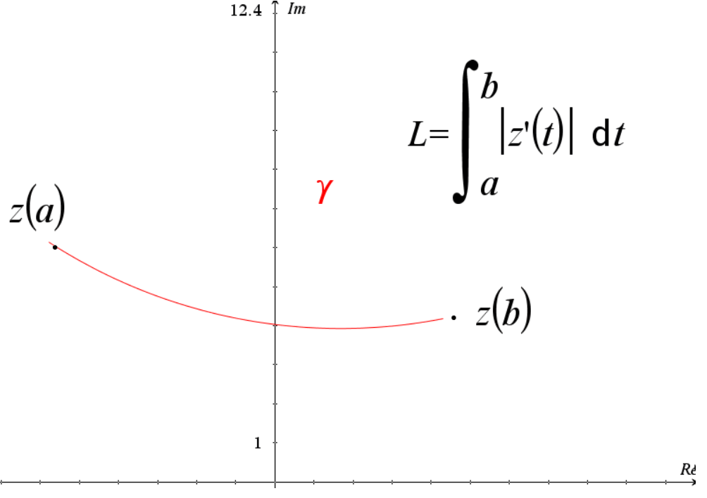 Matemática Avanzada - E.P.N. remedial: longitud de una curva e integral ...