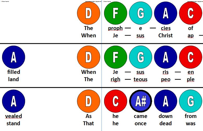 Primary Handbells: Easter Hosanna