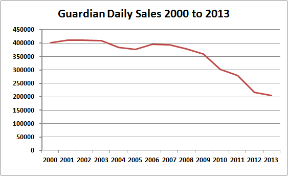 A K Haart: I do enjoy a nice graph