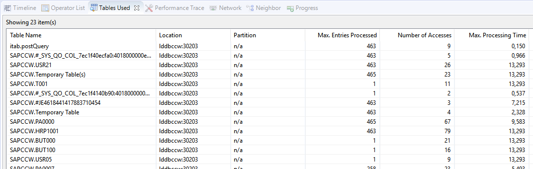 SAP ABAP Central: Safeguard Performance of ABAP CDS Views – Part 1 CDS ...