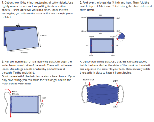 Avian Flu Diary: The CDC's Cloth Face Cover Recommendations