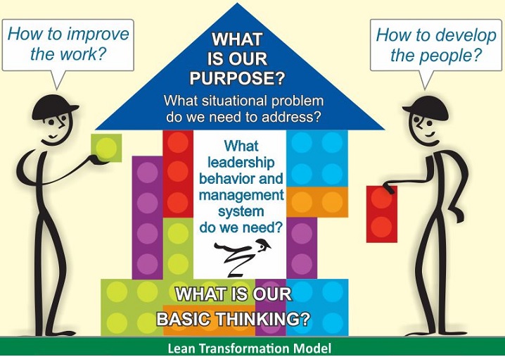 Lean Transformation: Lean Transformation - Making the Things Better