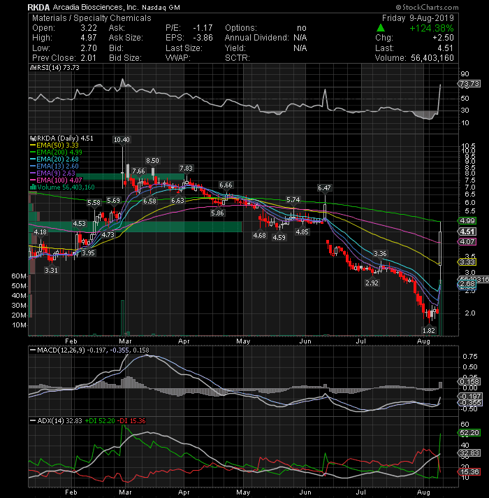 Technical chart setups to follow next week - AC Investor Blog
