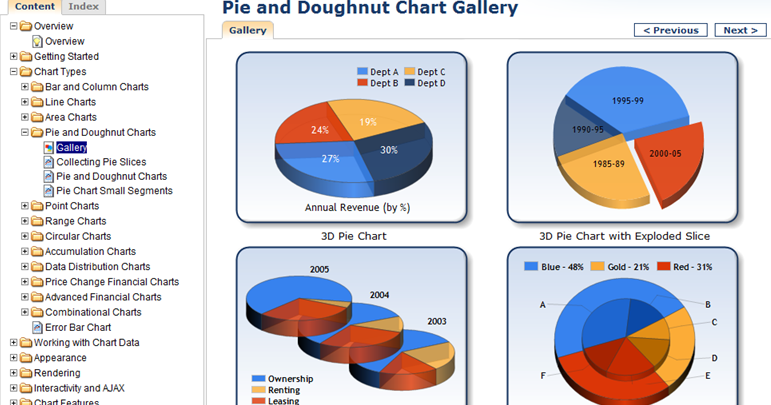 Jesús Moreno: Invalid tempo directory in chart handler configuration [c ...