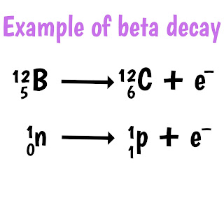 Beta decay