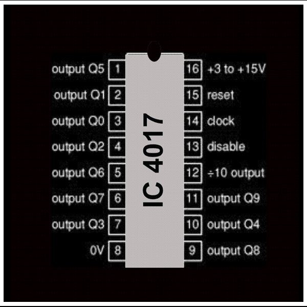 Life Begins at Forty: CD4017BE decade counter IC