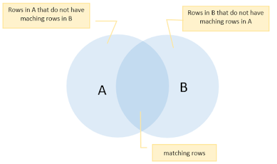 SAP ABAP Central: Consume data from an ABAP CDS association via INNER JOIN