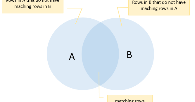 SAP ABAP Central: Consume data from an ABAP CDS association via INNER JOIN
