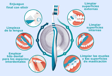 Escuela Para La Primera Infancia.: SALUD ORAL, ¡CUIDADOS DE NUESTROS ...