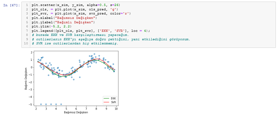 Python - SVR (Destek Vektör Regresyonu)