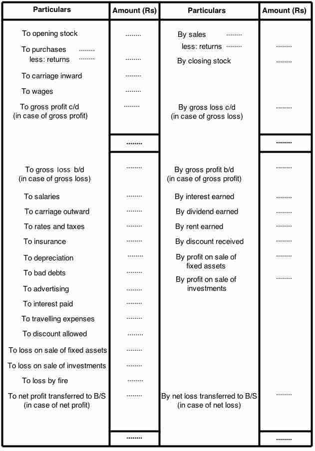 PLUS ONE ACCOUNTANCY NOTES CHAPTER 9 FINANCIAL STATEMENTS – I_FOCUS ...