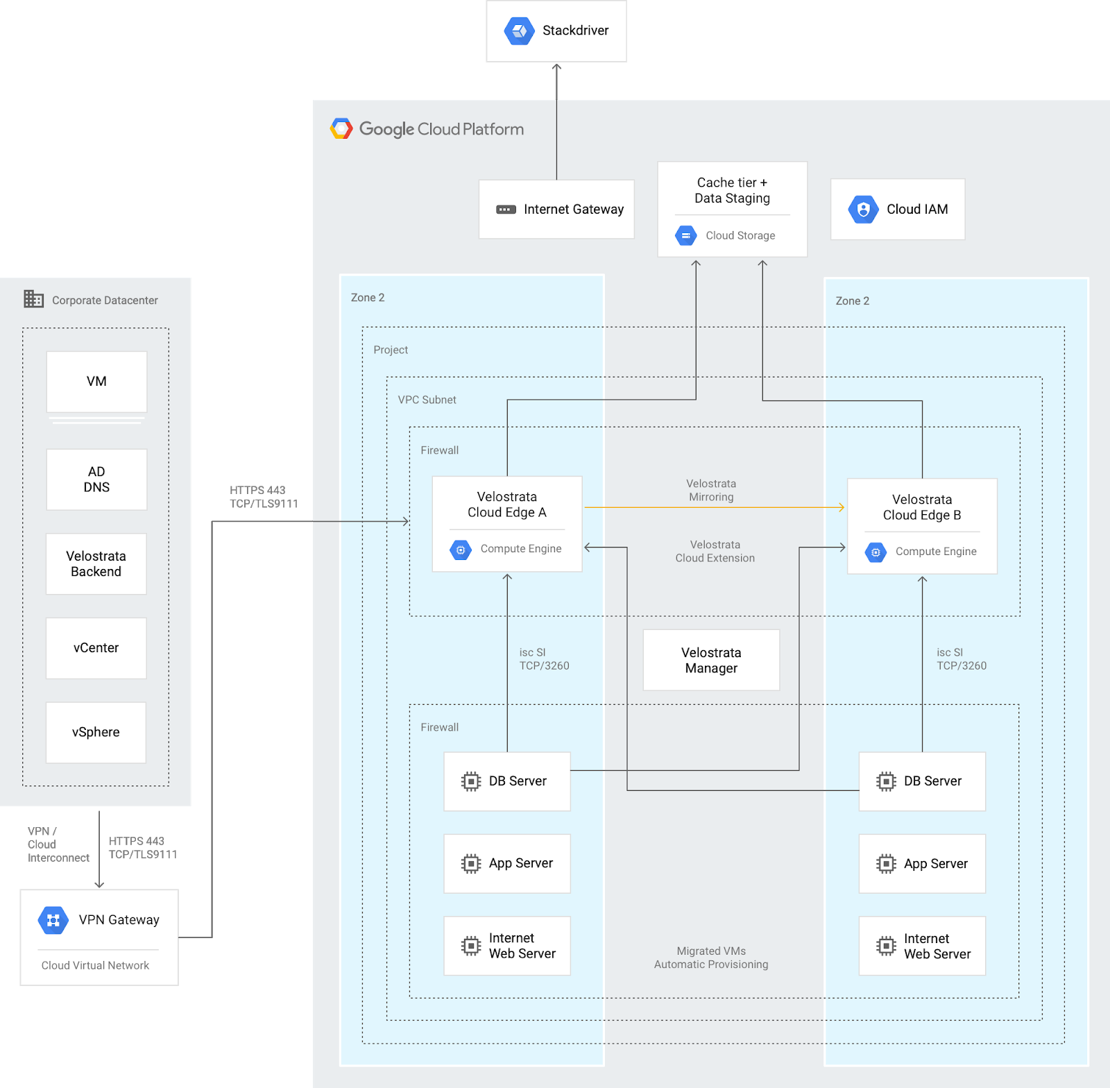 Google cloud computing (GCP) | Latest Seminar Topics | Project Topics