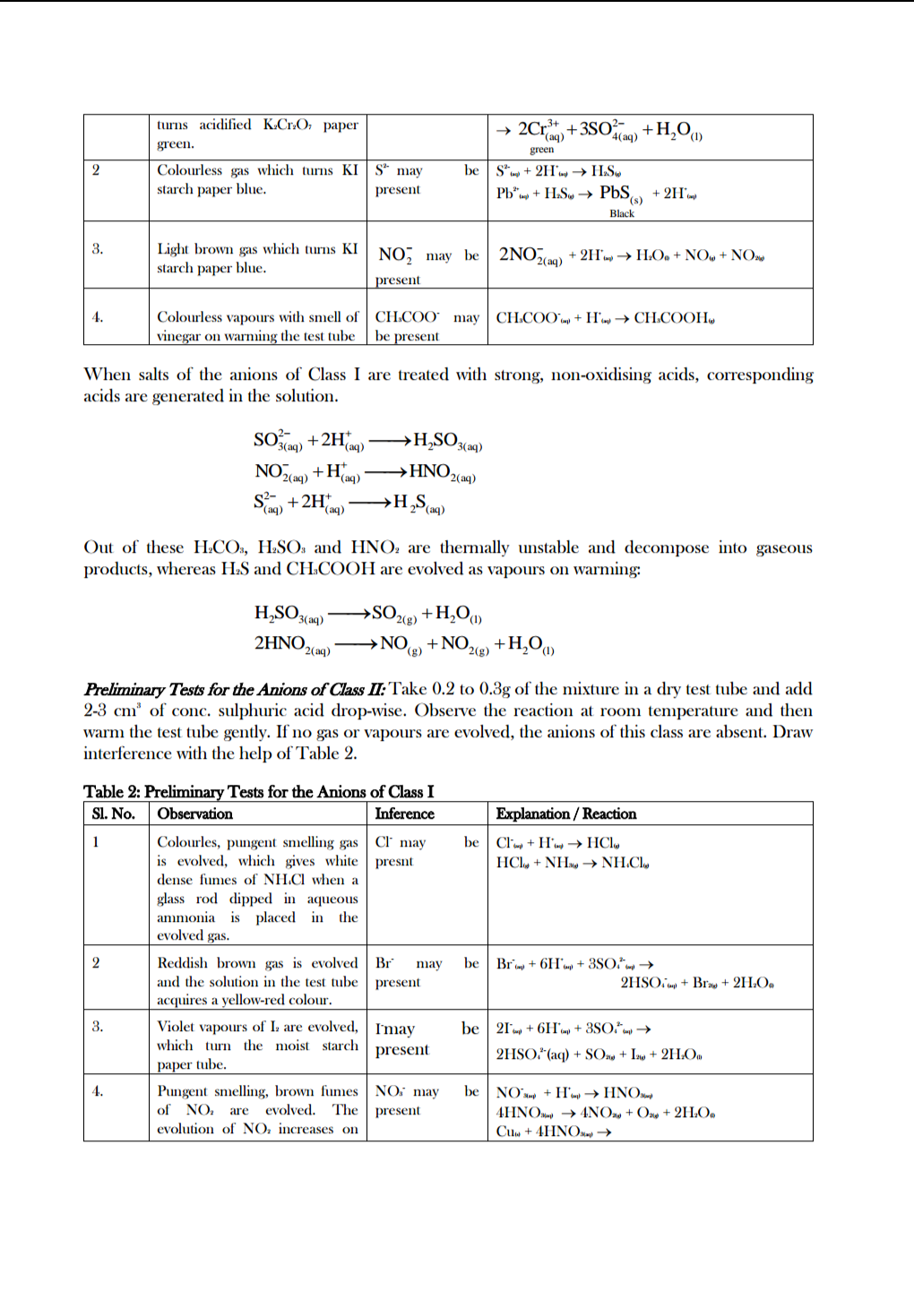 COMPLETE SALT ANALYSIS (Anions & Cations) | All Study Guide at one Place!