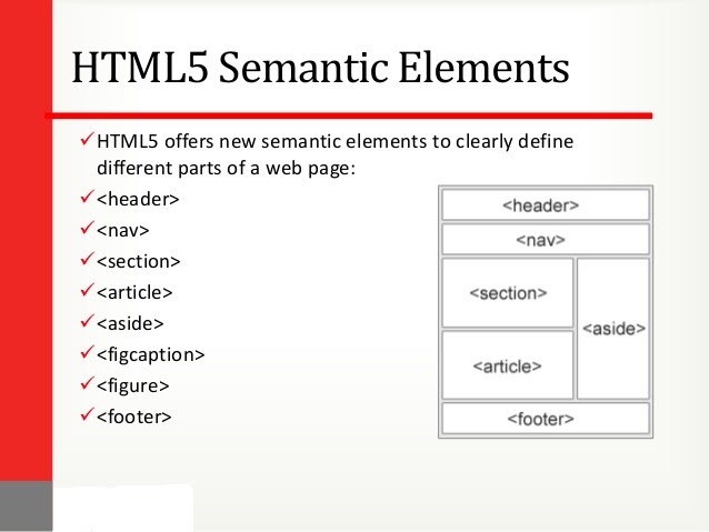 semantic element العناصر المنطقية فى لغة HTML - مدرسة الويب web school