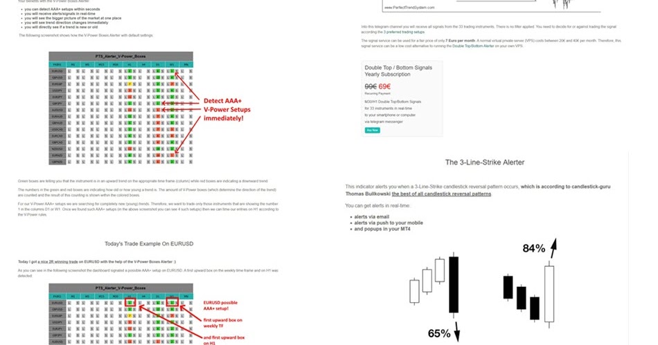 Perfect Trend System