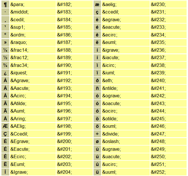 Andika Rayza's Blog: Kode HTML Untuk Menampilkan Simbol atau Karakter ...