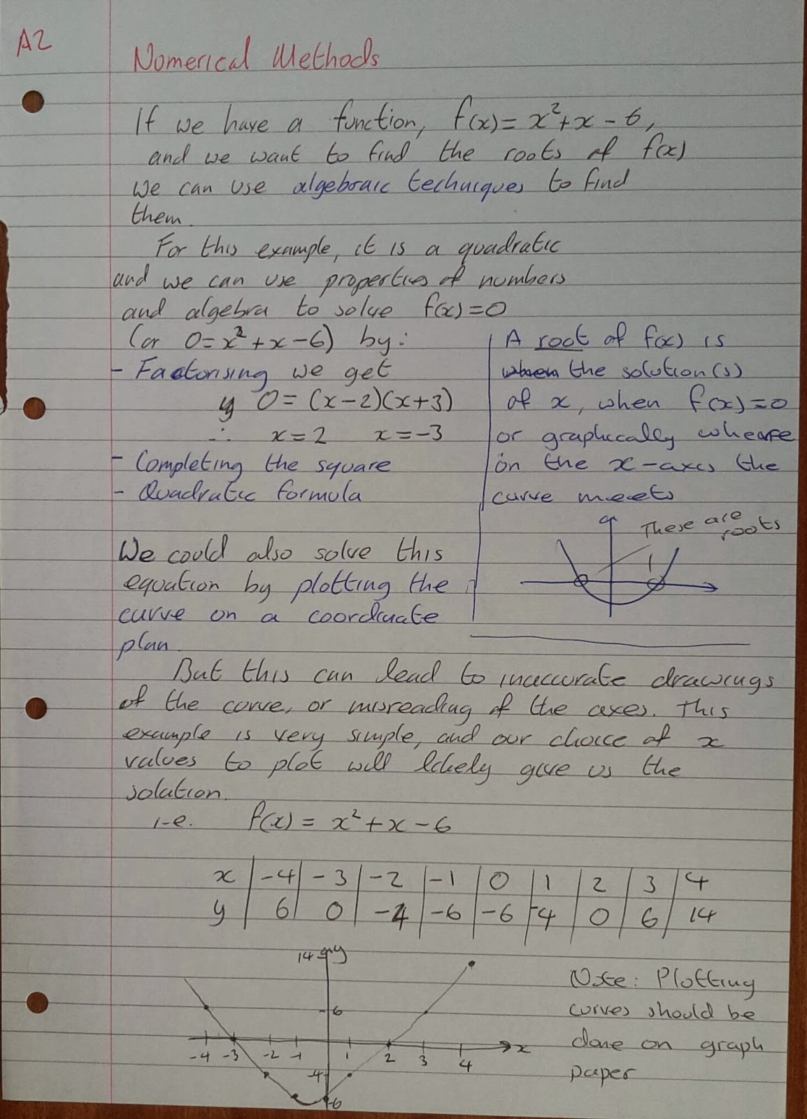 A Level Maths Notes: A2 Numerical Methods: change of sign Part 1
