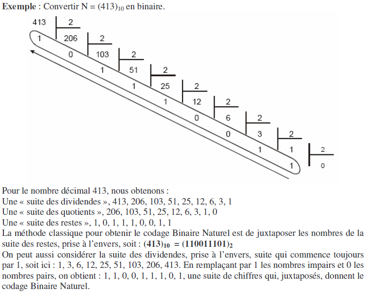 Cours Math Appliquée (Systèmes de numération) ~ Mon Diplôme