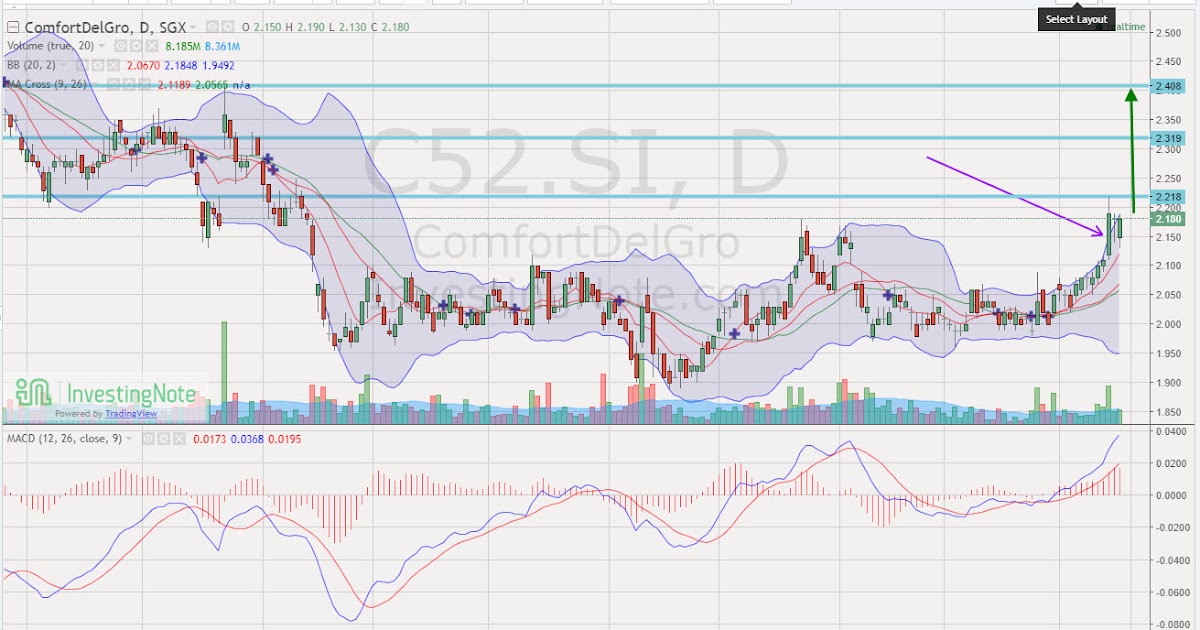 Singapore Shares Information: COMFORTDelgro
