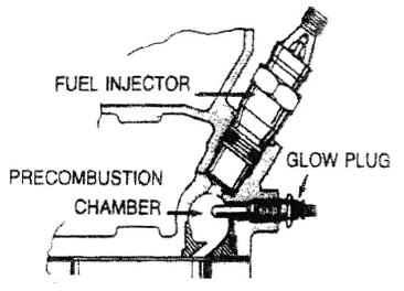 technical theory: Pre Combustion Chambers