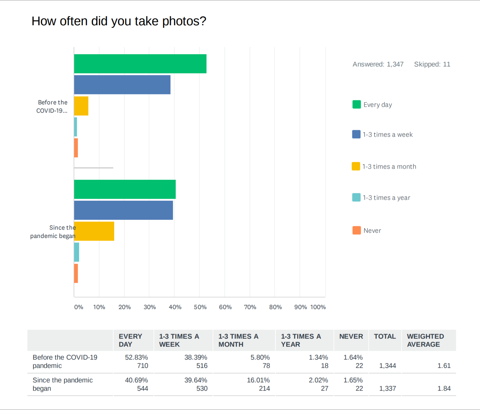 How The Camera Roll Grids Have Changed Past 2019, With the Occurrence ...