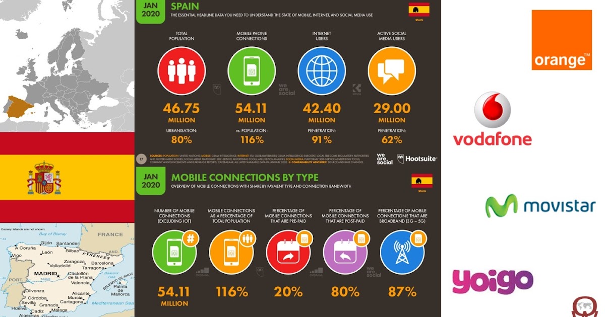 Operator Watch Blog: 5G to get Better in Spain Next Year