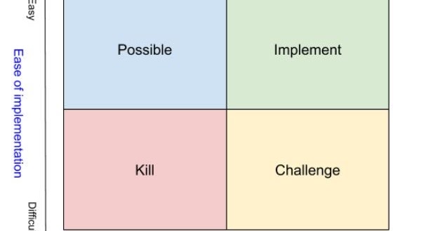 PICK charts: a simple way to prioritize options