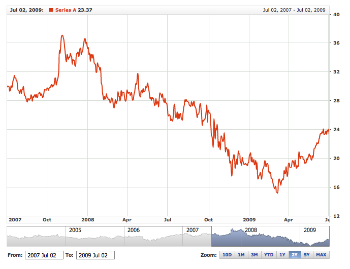 Dimitri Gielis Blog (Oracle Application Express - APEX): Get most out ...