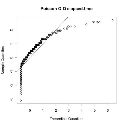 Oracle Performance: Troubleshooting and Tuning: Q-Q plots to examine ...
