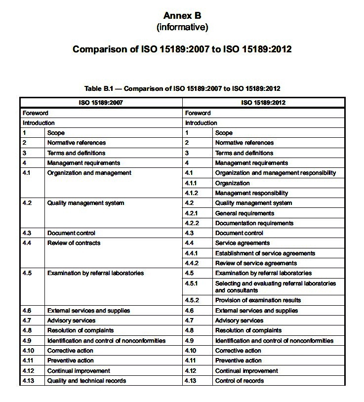 Quality Alchemist (品質煉金術師): Briefing on the New Edition of ISO 15189:2012 Medical Laboratory