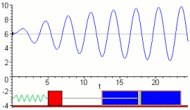 PHYSIC LESSONS: ΕΞΑΝΑΓΚΑΣΜΕΝΕΣ ΤΑΛΑΝΤΩΣΕΙΣ