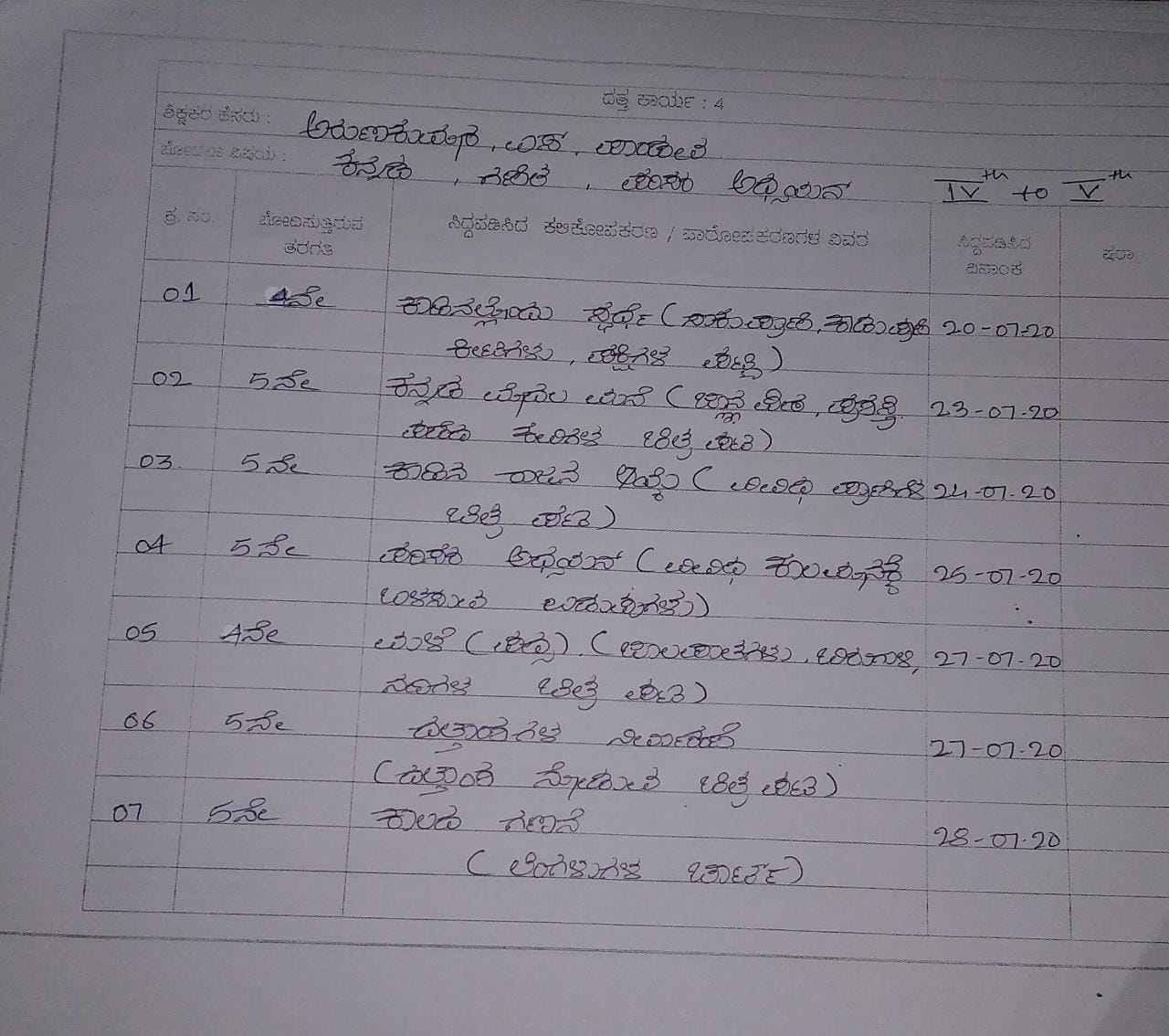 Govt,LPS RAMANAGAR TANDA KORVI.