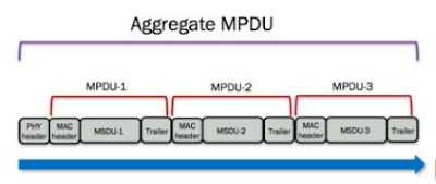 wifi 6 - 802.11 ax frame aggregation