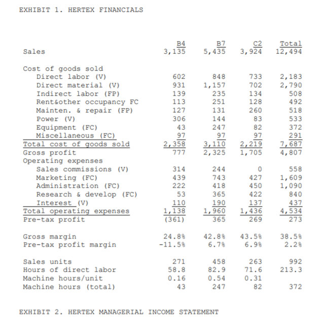 Joon's Bio Pub: MBA Note_Managerial Accounting_Keep or Drop ...