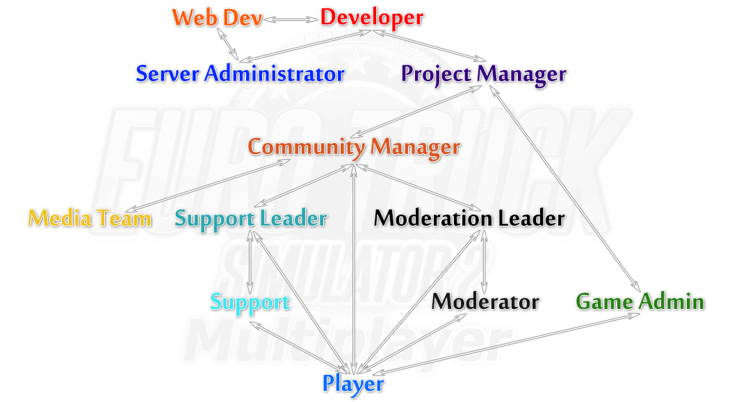 Ranks in ETS2MP structure - KETS2 LAMPUNG