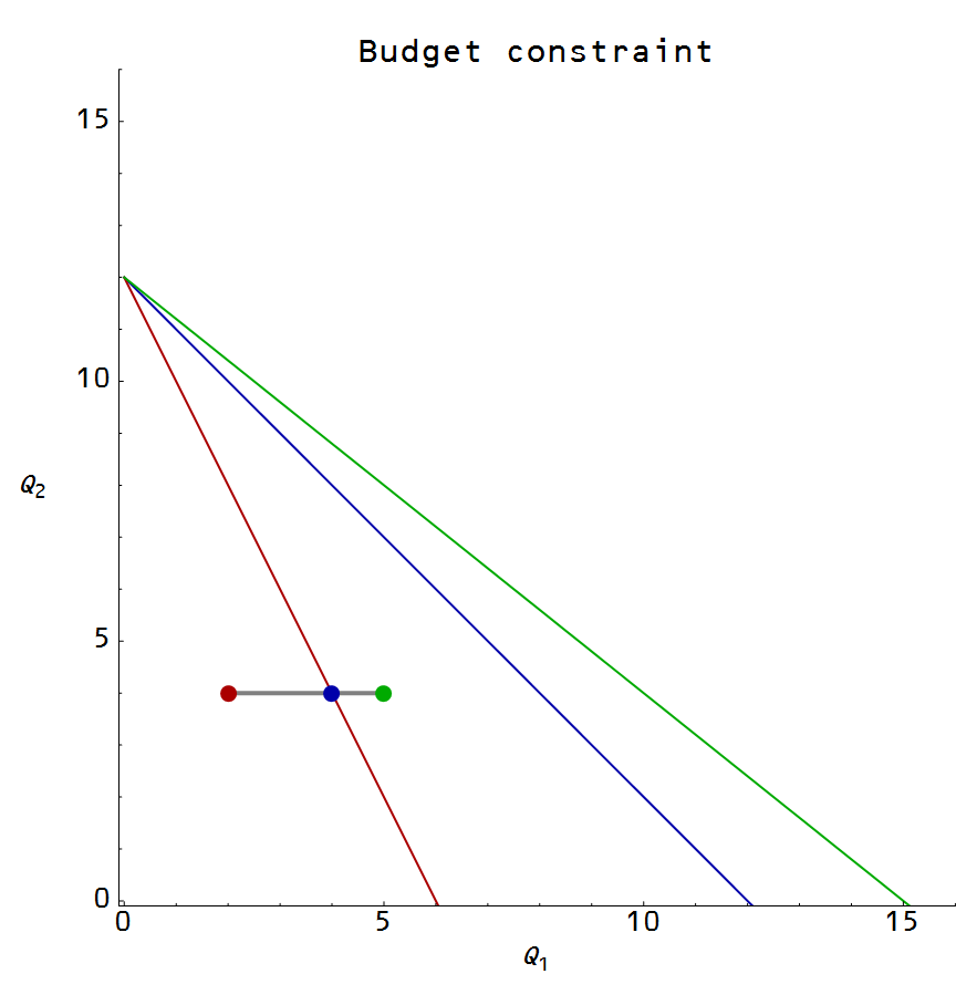Information Transfer Economics: Draft paper for a talk this summer