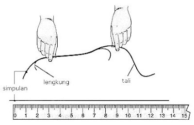Sains 1 2 3: Alat-alat Pengukuran