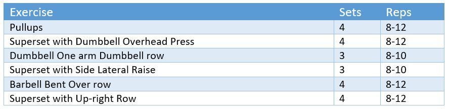 The Ultimate Superset Guide: Supersets For All Body Parts - Fitness Junkies
