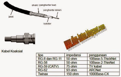 Media Transmisi Pada Jaringan Komputer - Buton Website
