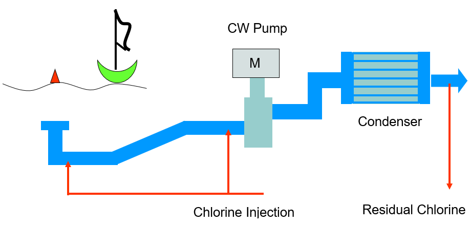 All about Water Treatment, Waste Water Treatment and Power Plant ...