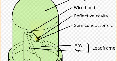 Prinsip Kerja dan Aplikasi Dioda LED (Light Emitting Diode) - Belajar ...