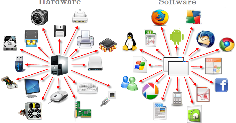 HARDWARE Y SOFTWARE