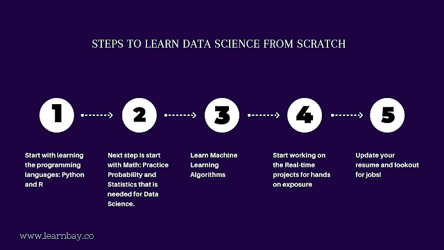 Learning Data Science from Scratch!