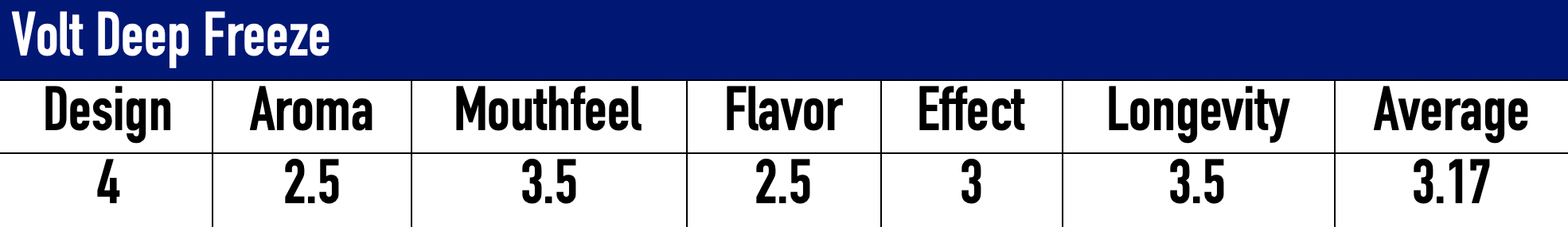 Volt Deep Freeze (Nicotine Pouches) - Review. 12 May 2021.