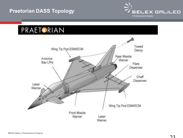 SI VIS PACEM, PARA BELLUM: Il sottosistema PRAETORIAN-DASS (Praetorian ...
