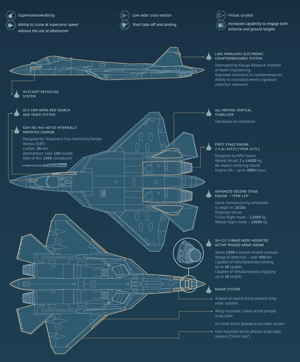About Su-57 Pak Fa