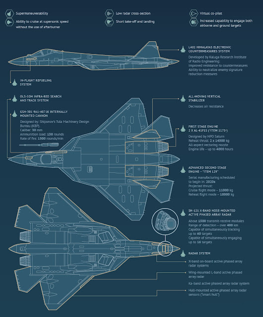 About Su-57 Pak Fa