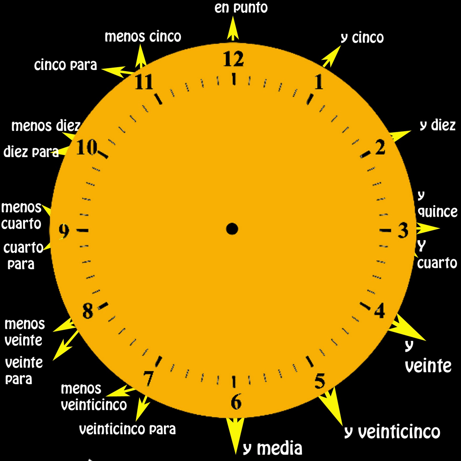 Hablemos Espa ol Spanish Lesson Telling Time