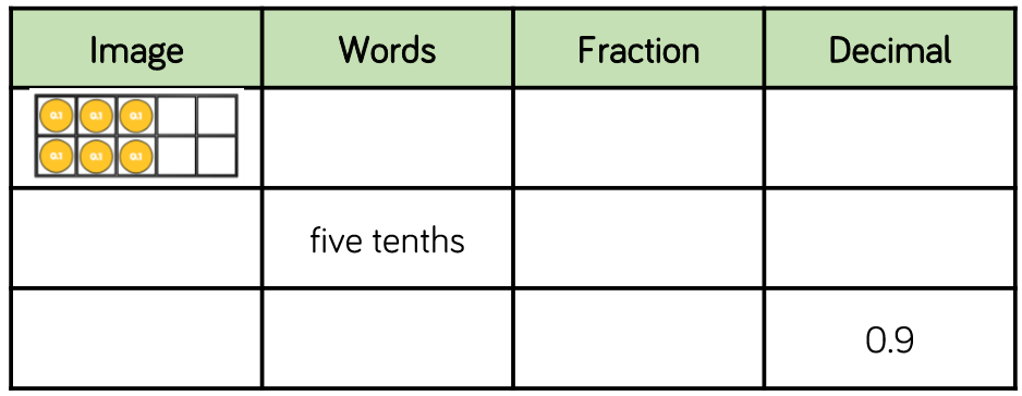 Year 4: Maths Challenge - Thursday 16th April