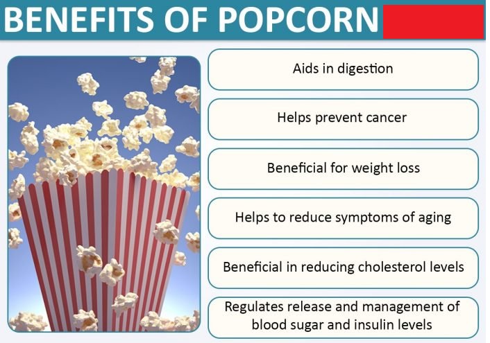 T F: Read How POPCORN helps your Body